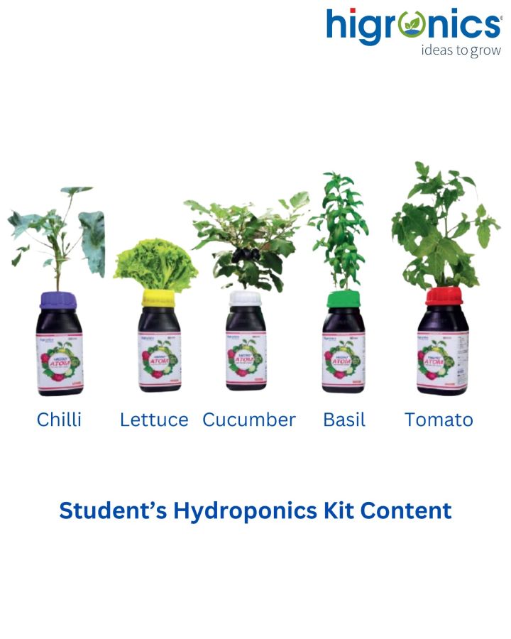 Higro Student’s Kit - Potenza